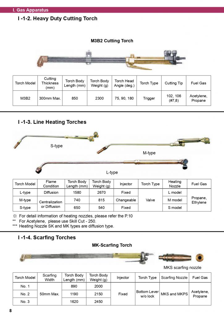 KOIKE MK-SCARFING TORCHES NO. 1 - Weldmate